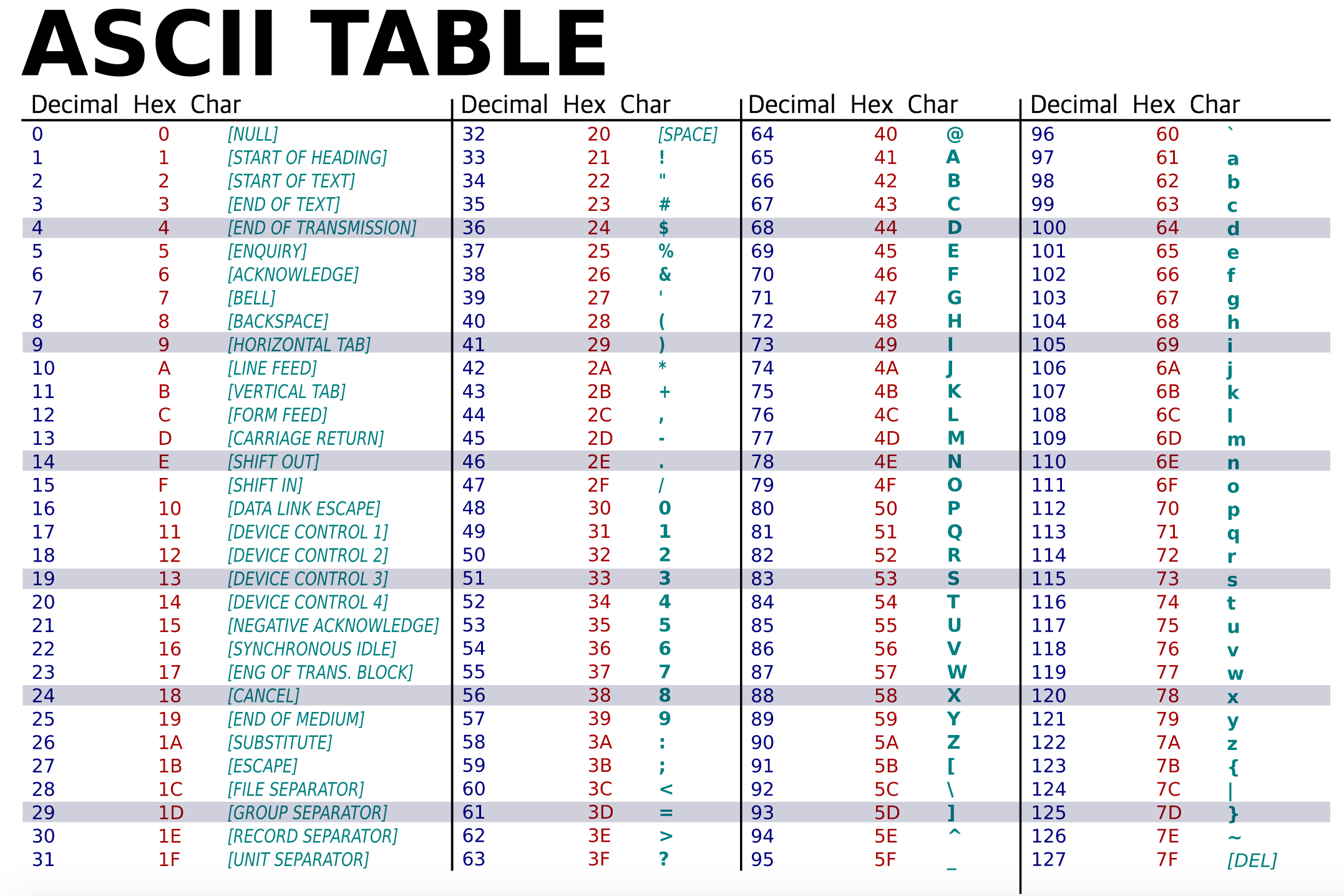  06 ASCII UNICODE Utf8 